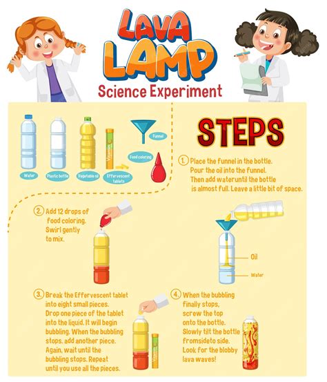 Image result for Lava Lamp Science Project Examples