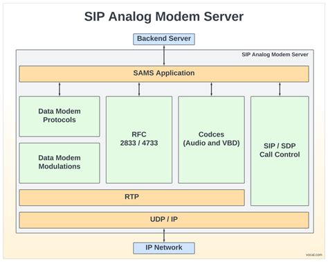 Image result for Modem SIP Phone
