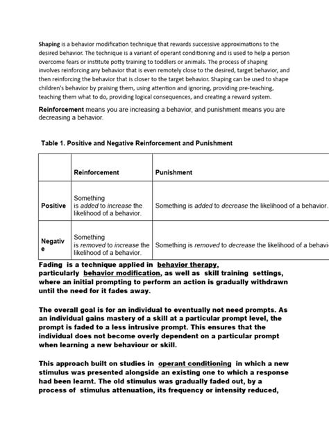 Image result for Behaviour Modifications