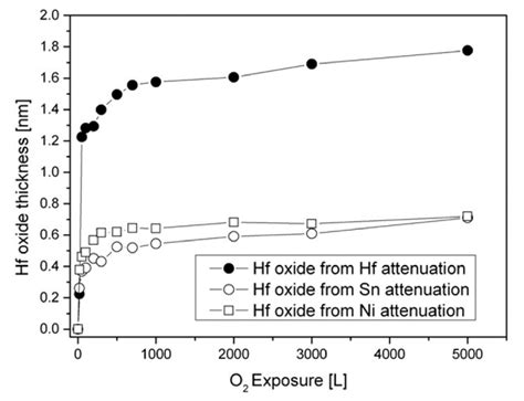 Image result for HfO2 Compression Strength