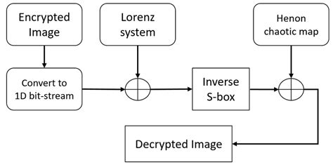 Image result for Decrypting