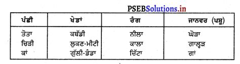 Image result for Punjabi Lesson 15 Class 3rd