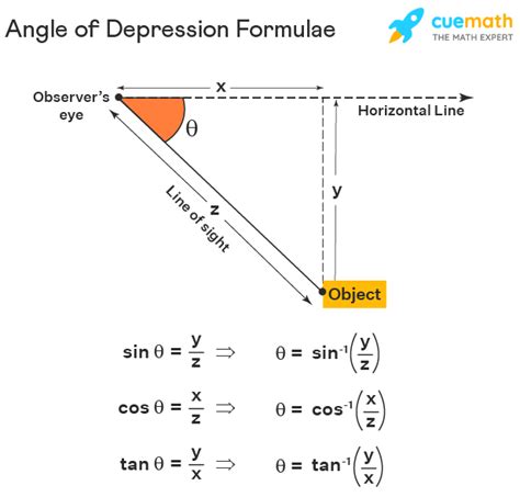 Image result for How to Solve Angle of Depression Problems