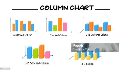 Image result for Column Chart Types