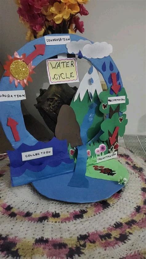 Image result for Water Cycle Model