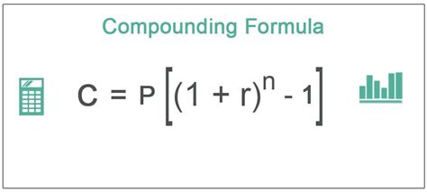 Image result for Compounding ROI Formula