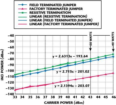 Image result for PIM Testing