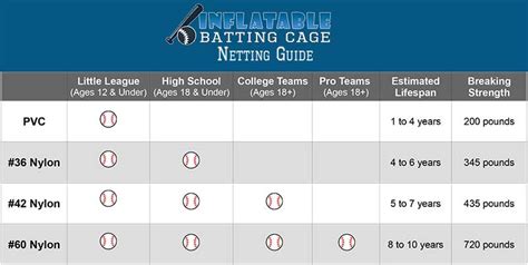 Image result for PVC Cage Netting