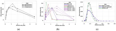 Image result for Aggregate Level Simulation Protocol