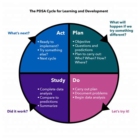 Image result for Sample Opioid Stewardship Program