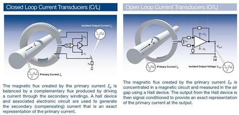Image result for Hall Effect Sensor Output Signal