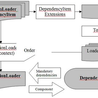 Image result for Loader Operation