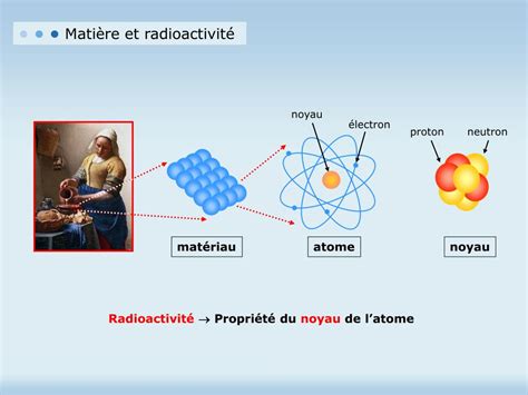 Image result for Radioactivite Des Elements