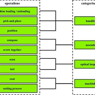 Image result for Classification Code of Practice