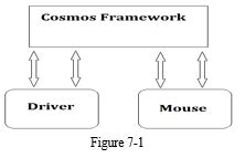 Image result for Operating System Driver