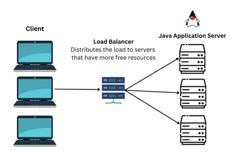 Image result for Load Balancer Appliance
