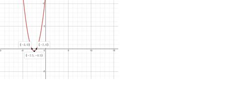 Image result for Quadratic Graph