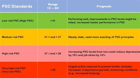 Image result for PSC Disability Code