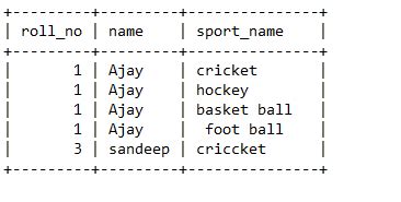 Image result for SQL Join Three Tables