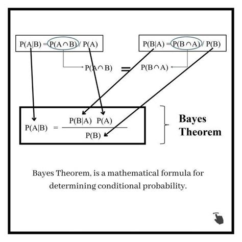 Image result for Bayesian Example