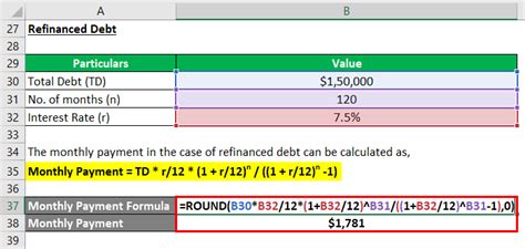 Image result for Refinancing Example