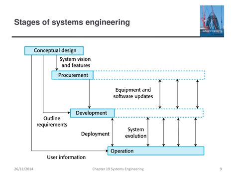 Image result for Systems Engineering