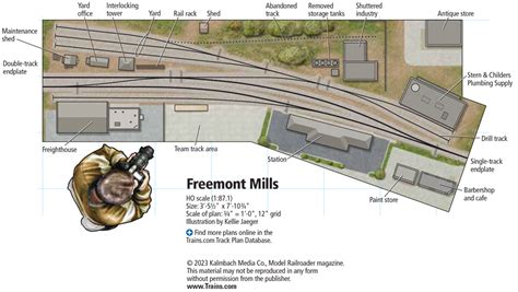 Image result for How to Plan a HO Scale Layout