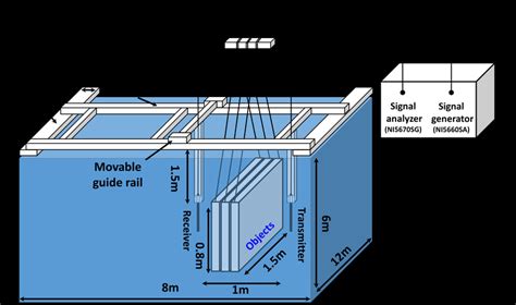 Image result for Calibration Factor Microscope