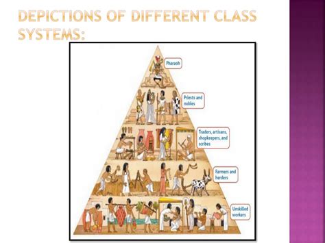 Image result for Four Class System