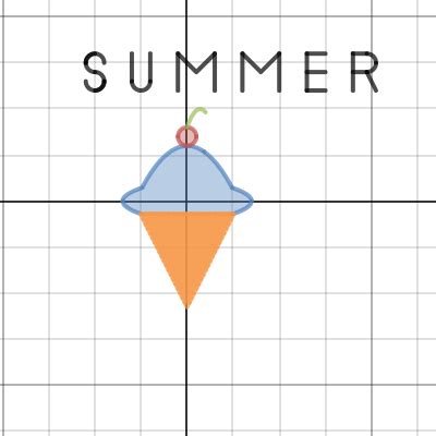 Image result for Math Project Desmos