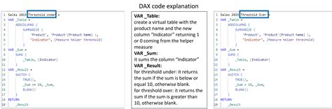 Image result for Power BI Dynamic Text