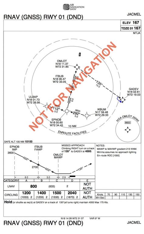 Image result for Procedures in Final Approach Fix