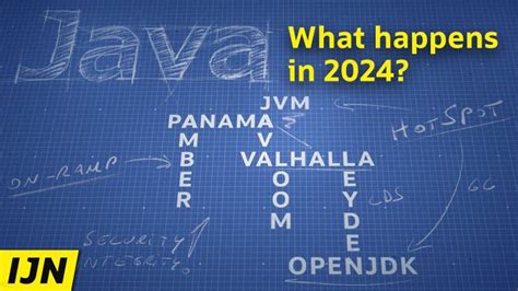 Image result for 2024 Java
