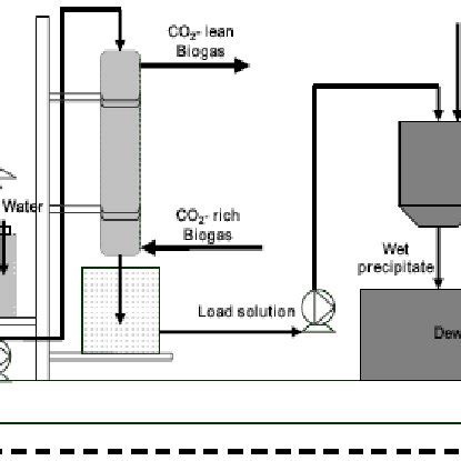 Image result for How to Create New Process Library AWR