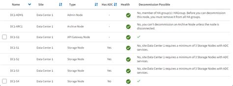 Image result for Application Decommission Table Database SQL