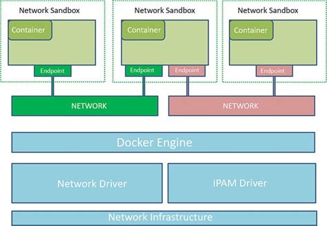 Image result for Module Net Container