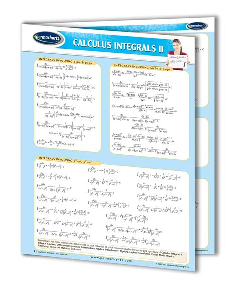 Image result for Integral Calculus Reference Card
