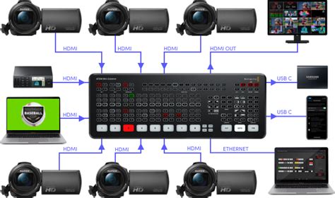 Image result for Using Atem Mini Pro as Encoder