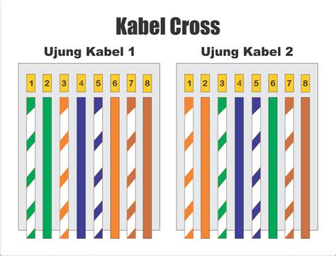 Image result for Crossover Cable Tutorial