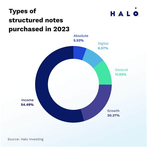 Image result for Structured Notes Strike Date