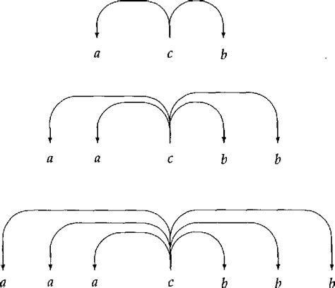 Image result for Flajolet–Martin Algorithm Python