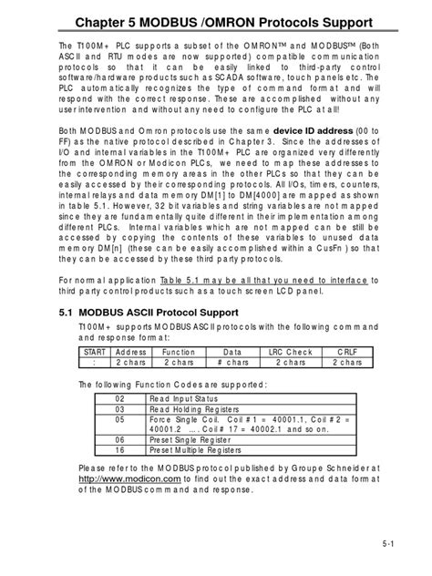 Image result for Modbus Map