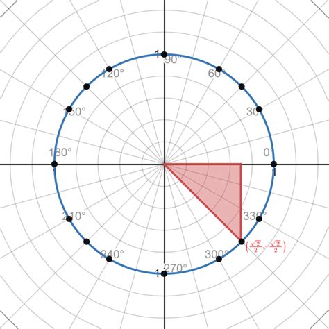 Image result for Reference Angle Vector Triangle