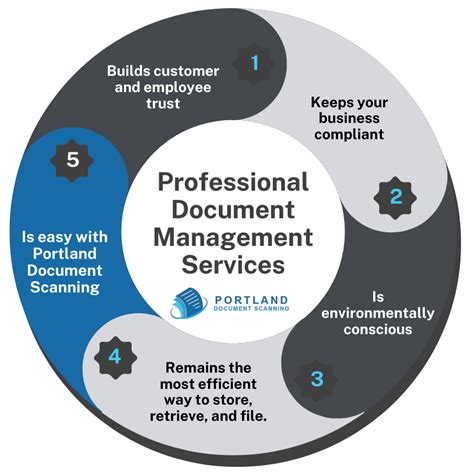 Image result for Document Scanning Service