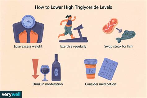 Image result for How to Reduce Triglyceride Levels