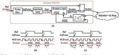 Image result for Java Clock Pulse Multiplier