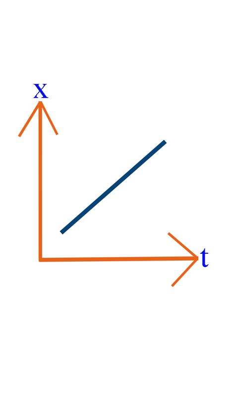 Image result for Zero Acceleration Graph
