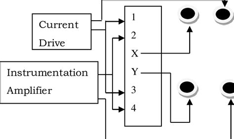 Image result for Eis Arduino