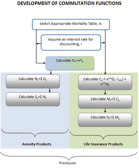 Image result for Commutation Calculations Explained