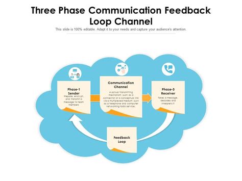 Image result for Communication Loop Diagram